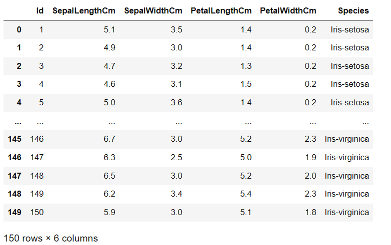 IRIS Flowers Classification Using Machine Learning - Analytics Vidhya
